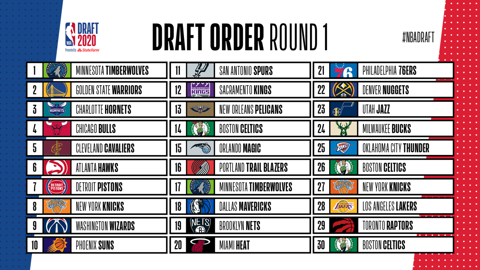 El draft de la NBA 2020: análisis de las 30 selecciones de primera ronda